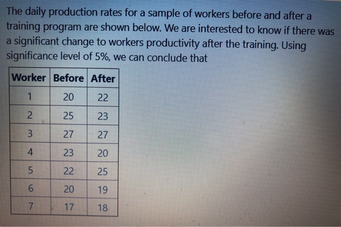 Solved The daily production rates for a sample of workers | Chegg.com