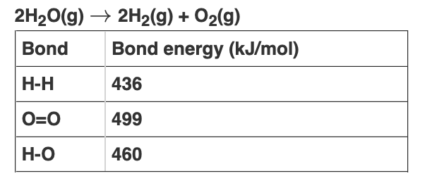 Solved 2H2O(g) + 2H2(g) + O2(g) Bond Bond energy (kJ/mol) | Chegg.com