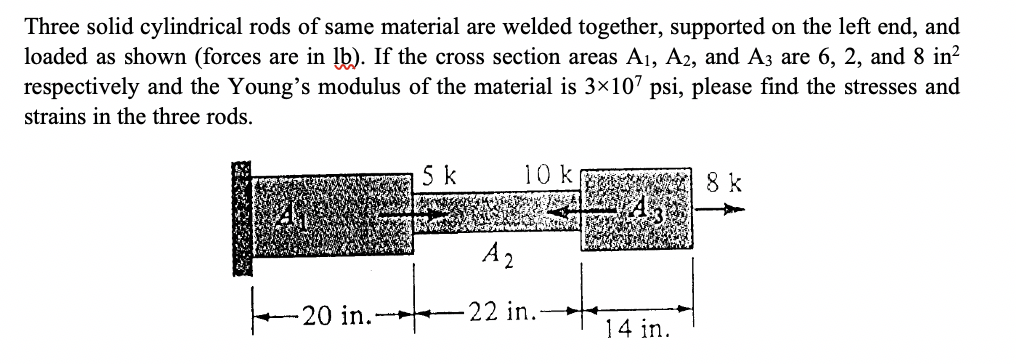 Solved Three solid cylindrical rods of same material are | Chegg.com