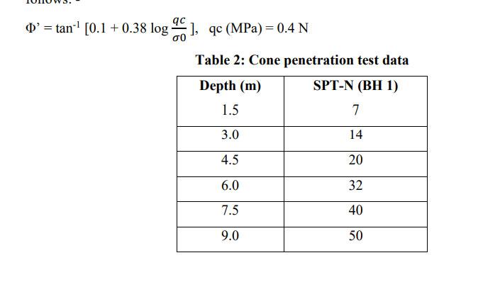 Solved Question 1 (a) Cone penetration test (CPT) was | Chegg.com