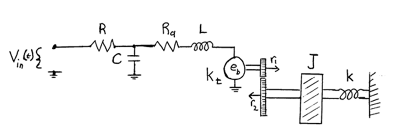 Solved Model the following dynamic systems in state variable | Chegg.com