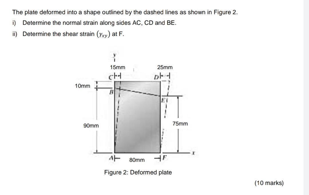 Solved The plate deformed into a shape outlined by the | Chegg.com