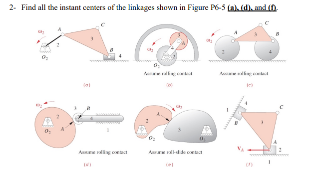 Solved - Find all the instant centers of the linkages shown | Chegg.com