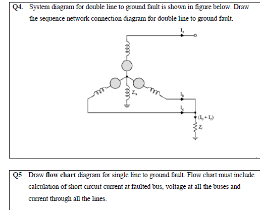 Solved Q4. System diagram for double line to ground fault is | Chegg.com