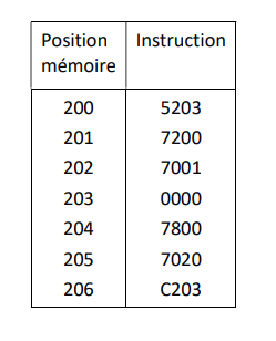 Solved The following program is a list of instructions in | Chegg.com