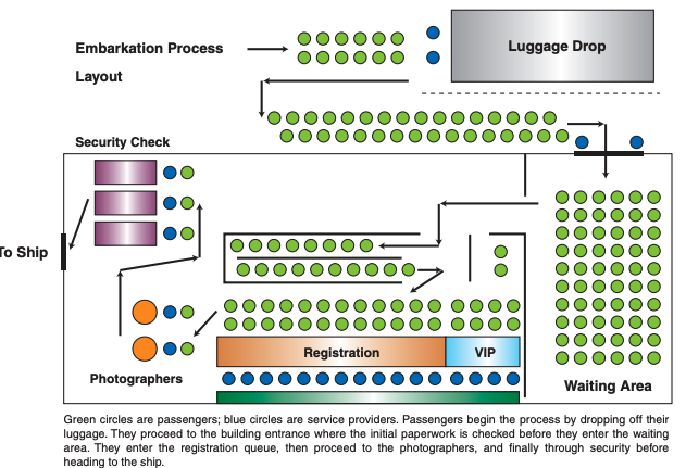Solved Jacqueline wants you to examine the embarkation | Chegg.com