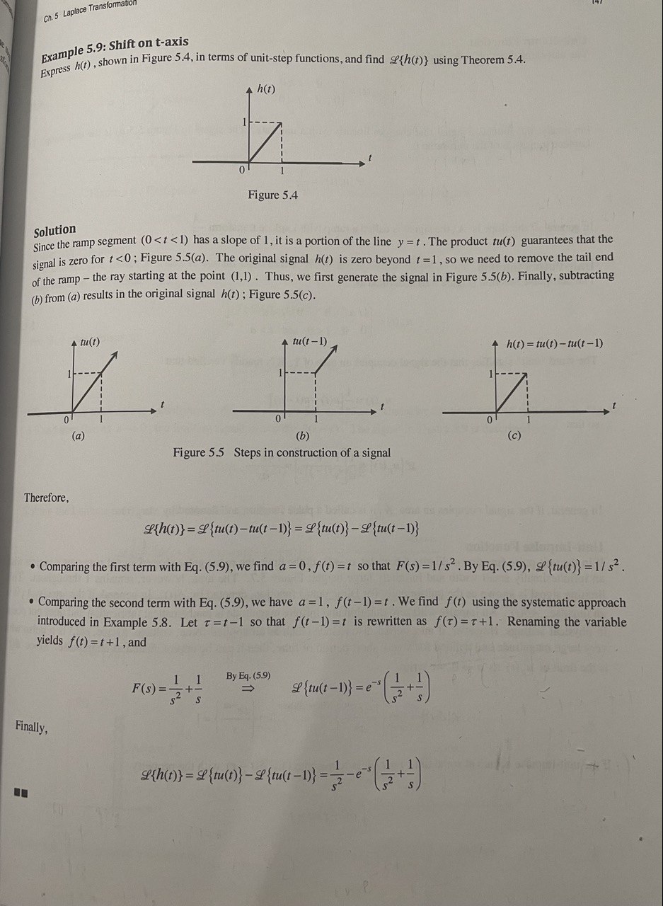 Solved Express the function in terms of unit step | Chegg.com