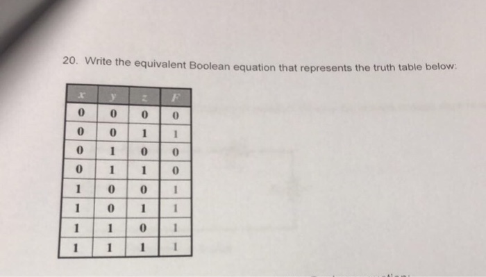 Solved ite the equivalent Boolean equation that represents | Chegg.com