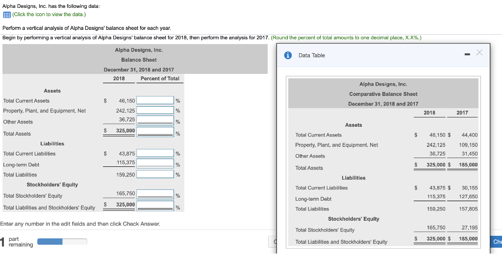 Solved Alpha Designs, Inc. has the following data: (Click | Chegg.com