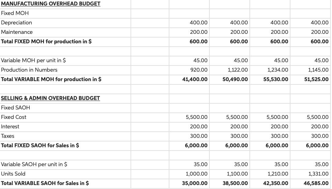 Solved In the table what did they do to get the Total DM | Chegg.com