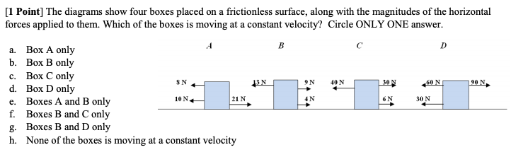 Solved [1 Point] The diagrams show four boxes placed on a | Chegg.com