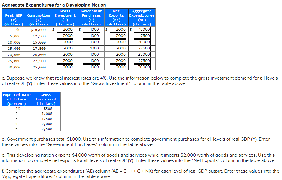 Solved The table below shows the annual consumption | Chegg.com