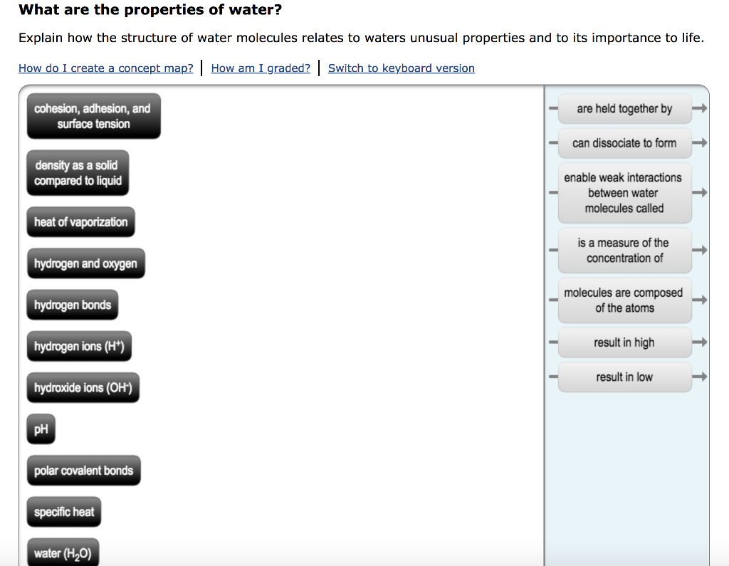 Solved *CONCEPT MAP* What are the properties of | Chegg.com
