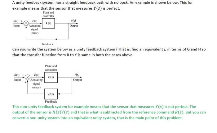 Solved A unity feedback system has a straight feedback path | Chegg.com