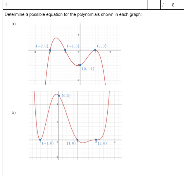 Solved 1 8 Determine a possible equation for the polynomials | Chegg.com