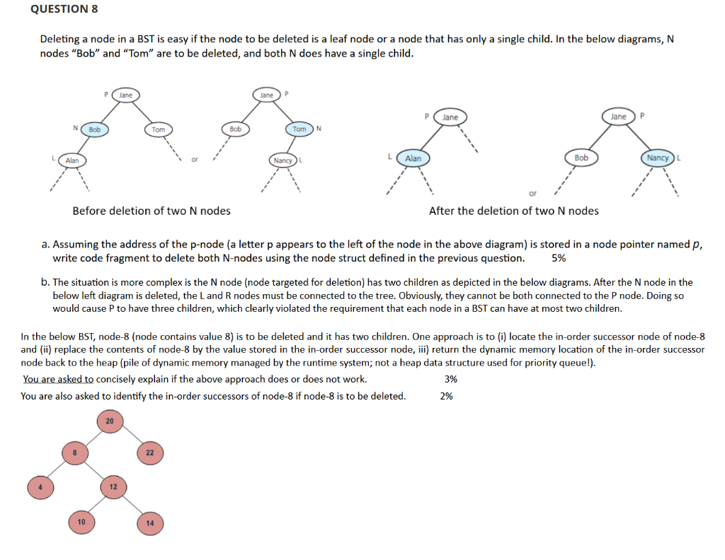 QUESTION 8 Deleting a node in a BST is easy if the | Chegg.com
