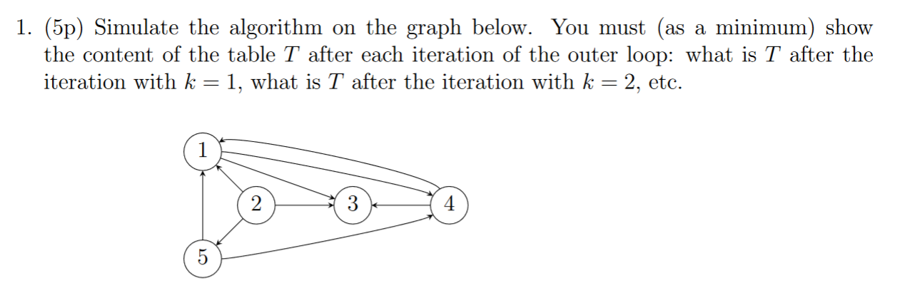 Solved (5p) ﻿Simulate the algorithm on the graph below. You | Chegg.com