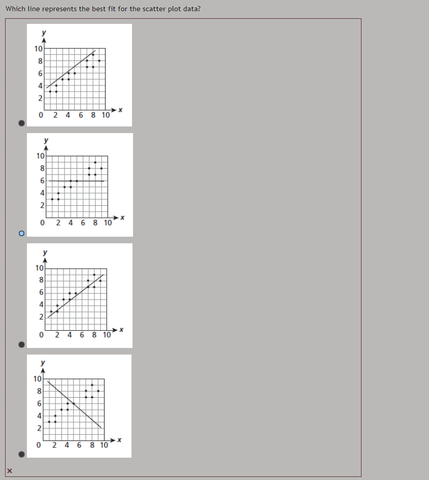 Solved Which line represents the best fit for the scatter | Chegg.com