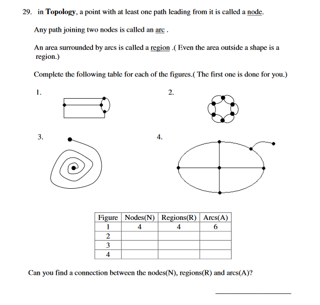 Solved 29. in Topology, a point with at least one path | Chegg.com