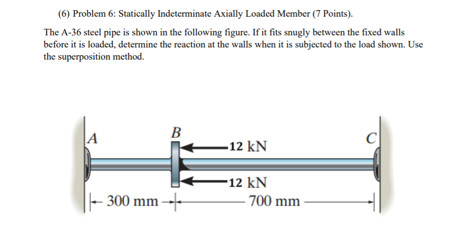 Solved (6) Problem 6: Statically Indeterminate Axially | Chegg.com