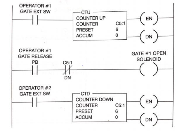 Solved Use Allen Bradley PLC Describe (write with your word) | Chegg.com
