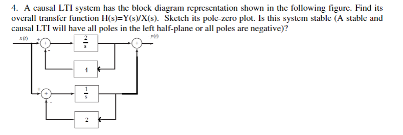 Solved 4. A causal LTI system has the block diagram | Chegg.com
