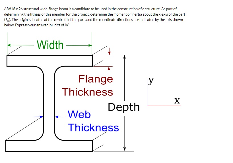 Solved AW16 x 26 structural wide-flange beam is a candidate | Chegg.com