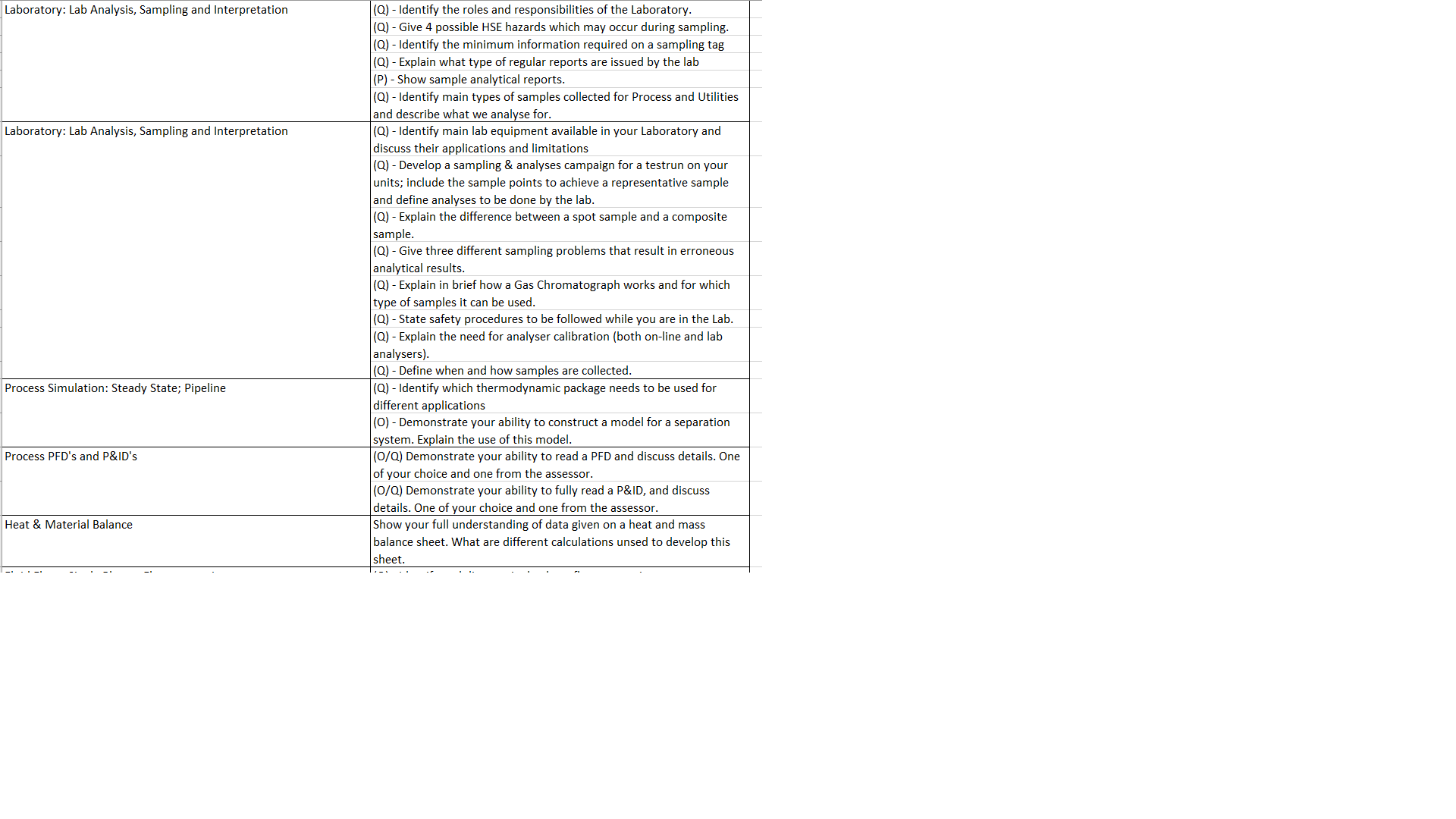 Laboratory: Lab Analysis, Sampling and Interpretation | Chegg.com