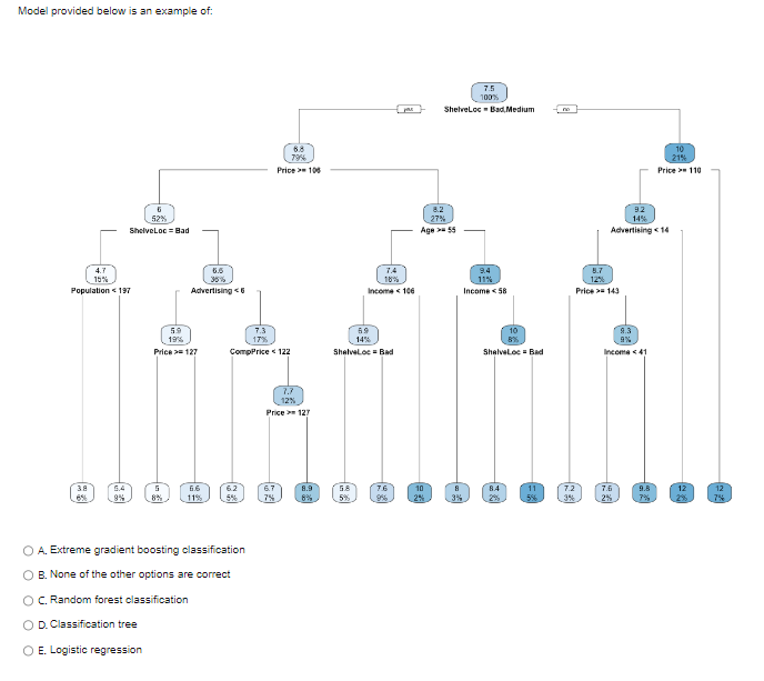 Model provided below is an example of: A. Extreme | Chegg.com