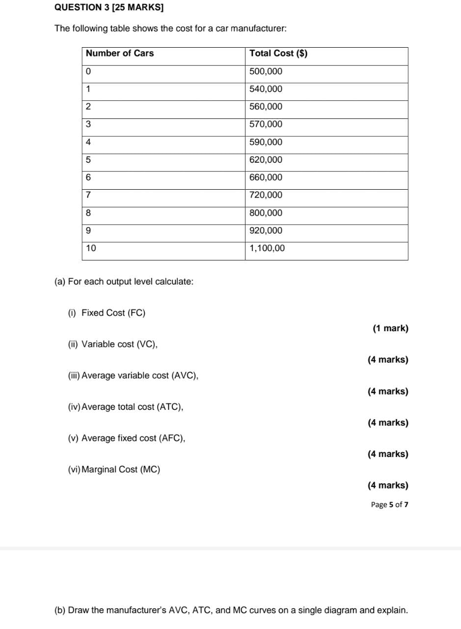 Solved QUESTION 3 [25 MARKS] The following table shows the | Chegg.com
