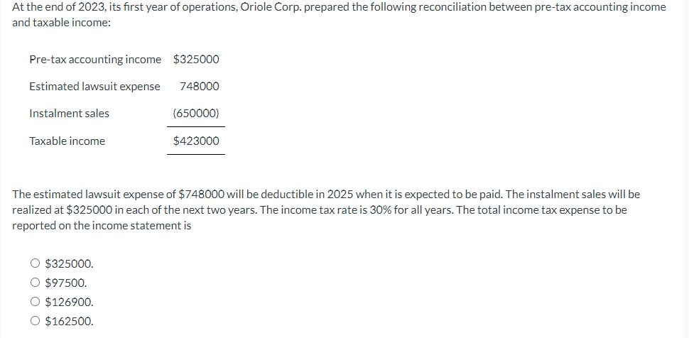 Solved At the end of 2023, its first year of operations, | Chegg.com