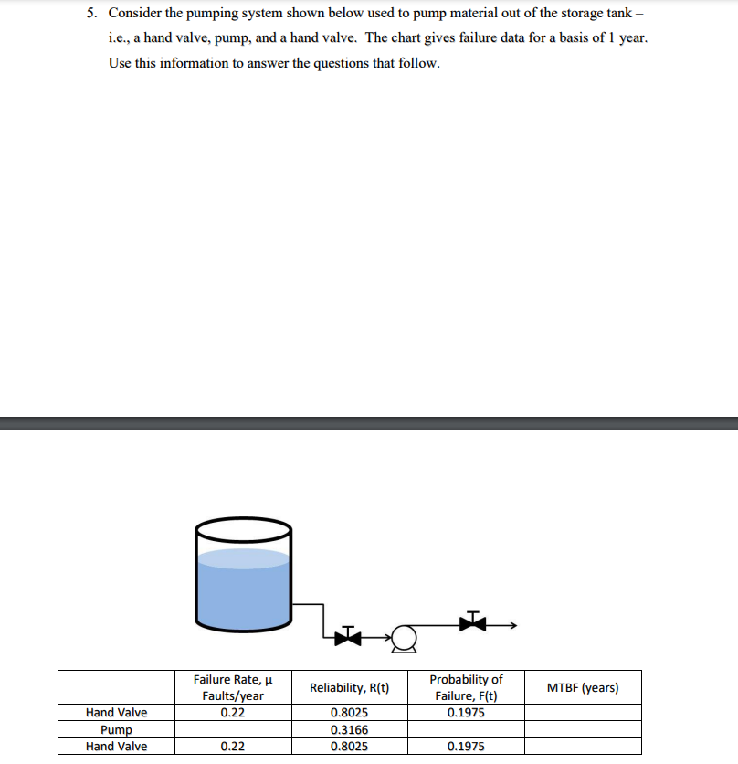 Solved 5. Consider the pumping system shown below used to | Chegg.com