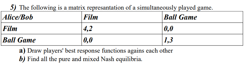 Solved a) Draw players' best response functions agains each | Chegg.com