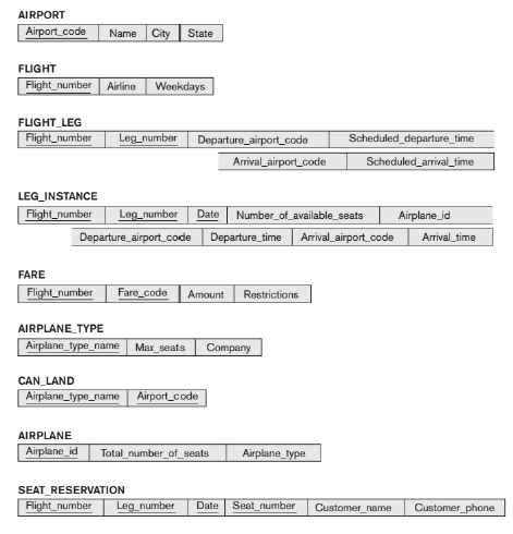 Solved Given the relational model, please answer the | Chegg.com