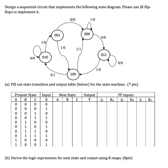 Solved Design a sequential circuit that implements the | Chegg.com