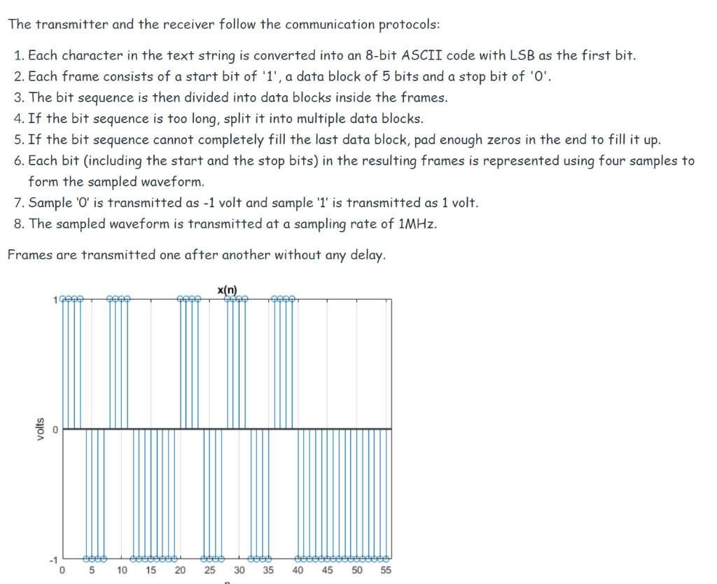 Solved The transmitter and the receiver follow the | Chegg.com