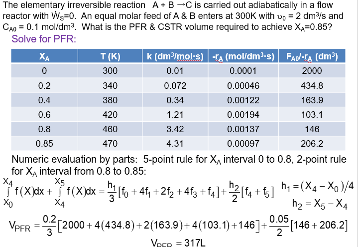 Solved Machine Problem 5 Numerical Integration 1. Solve for | Chegg.com
