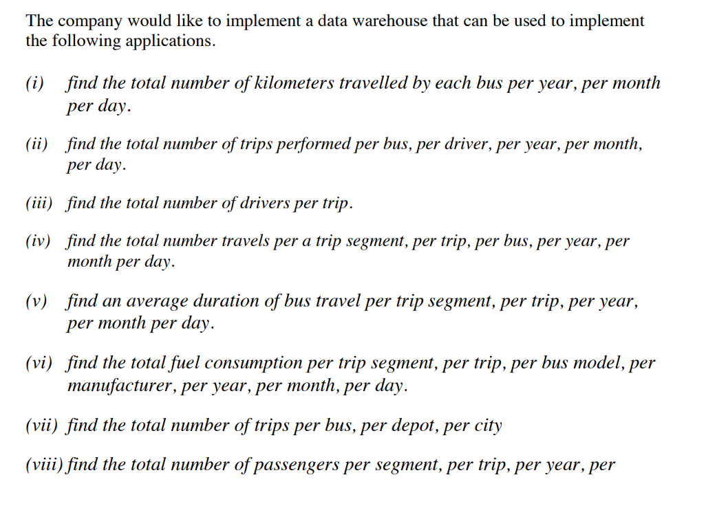 Solved Task 1 (6 marks) Intuitive design of a data cube from | Chegg.com