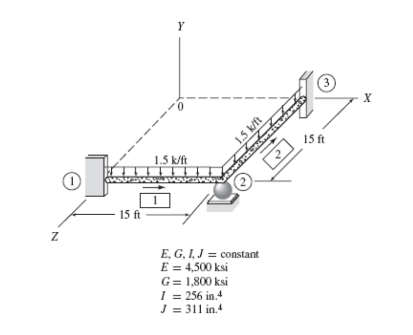 Solved Determine the joint displacements, member local end | Chegg.com