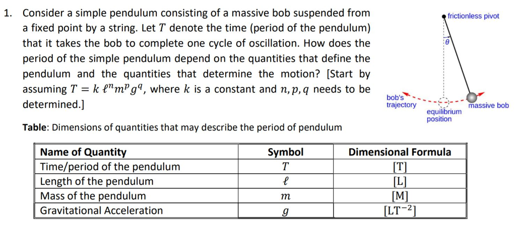 Solved 1. Consider a simple pendulum consisting of a massive | Chegg.com