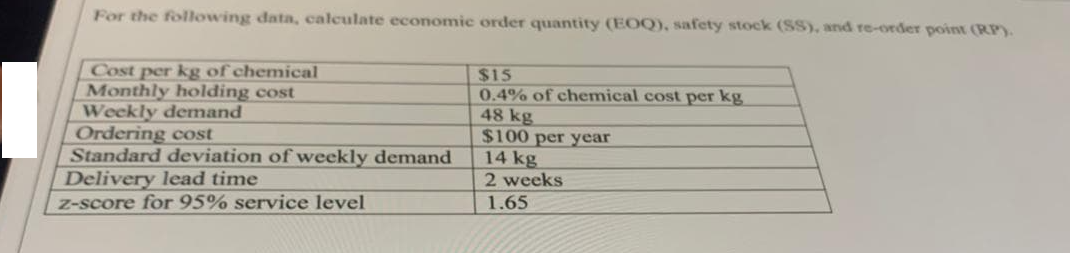 Solved For the following data, calculate economic order | Chegg.com