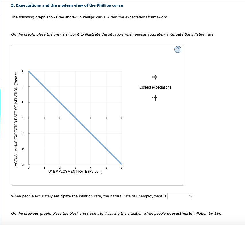 Solved 5. Expectations and the modern view of the Phillips | Chegg.com