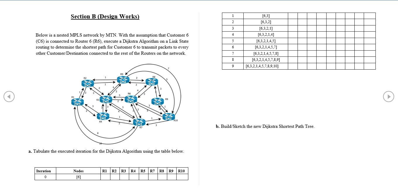 Solved Section B (Design Works) 1 2 3 4 5 Below is a nested | Chegg.com