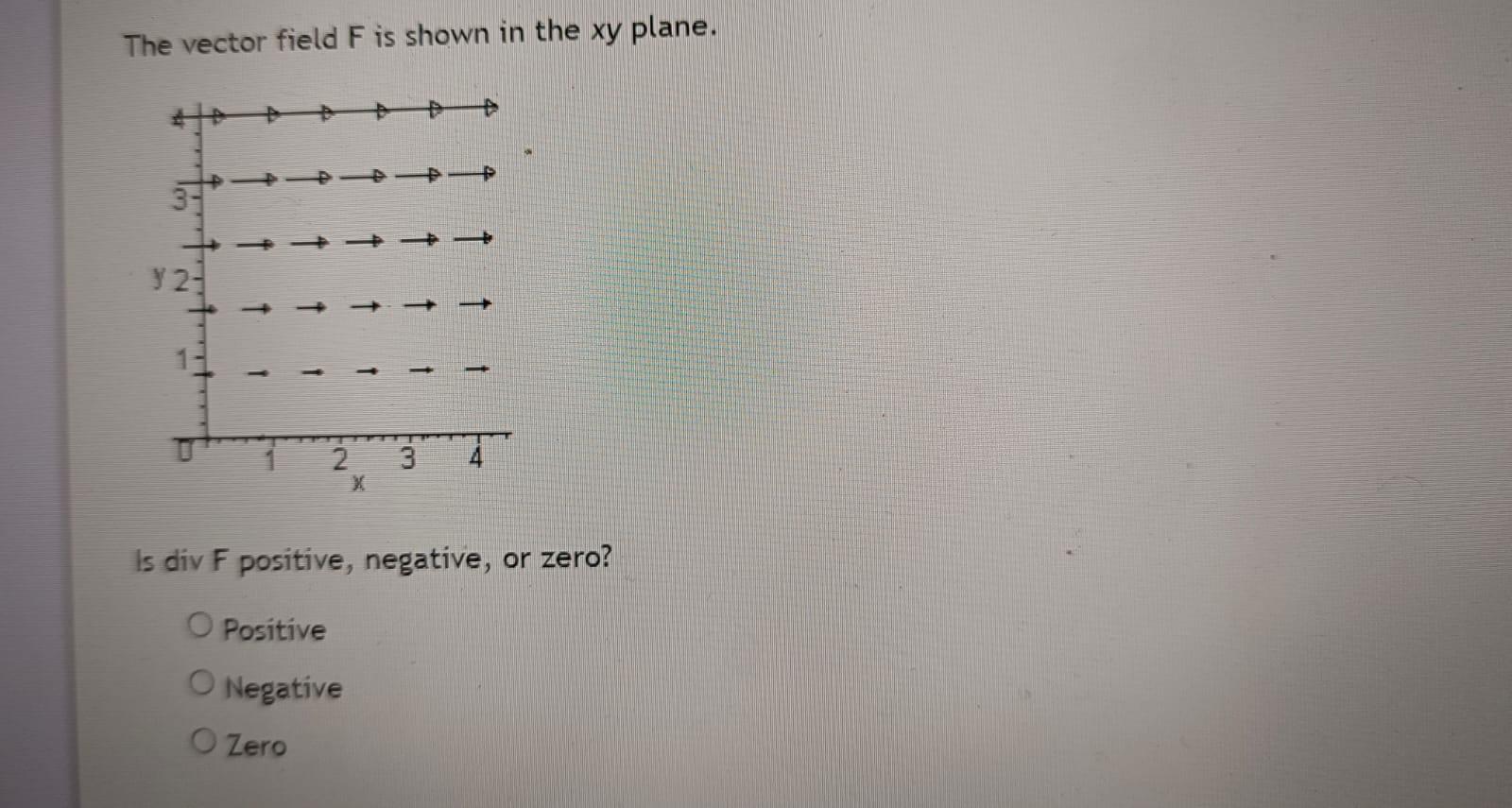 Solved The vector field F is shown in the xy plane. Is div F | Chegg.com