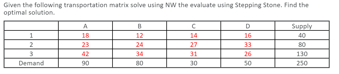 Solved Given the following transportation matrix solve using | Chegg.com