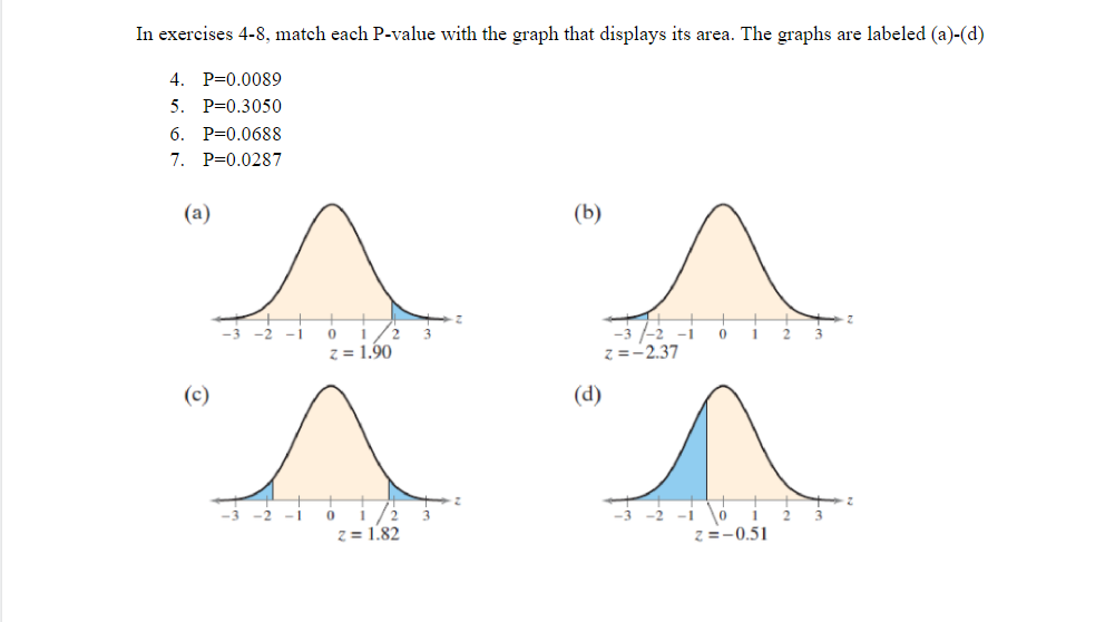Solved In exercises 4-8, match each P-value with the graph | Chegg.com