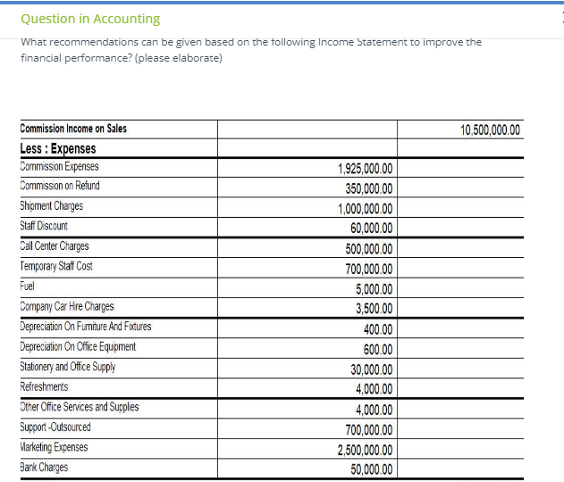 Question in Accounting What recommendations can be | Chegg.com
