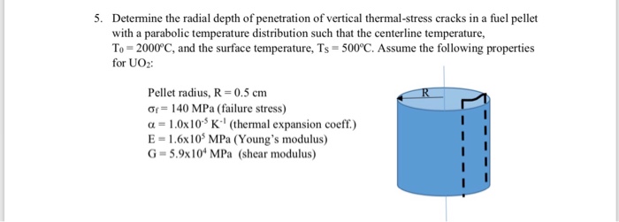 Solved 5. Determine the radial depth of penetration of | Chegg.com