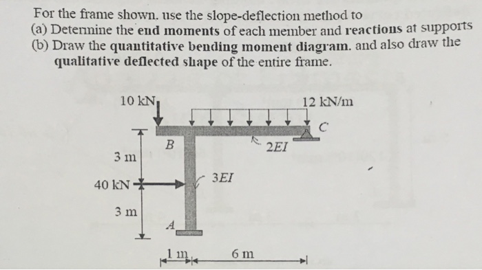 Solved For the frame shown. use the slope-deflection method | Chegg.com