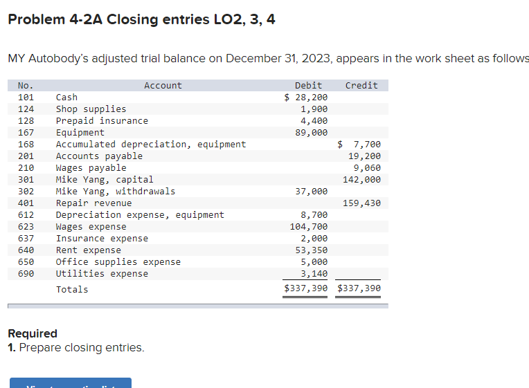Solved Problem 4-2A Closing entries LO2, 3, 4 MY Autobody's | Chegg.com